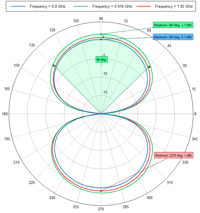 Southwest Antennas - High Performance RF and Microwave Antennas ...