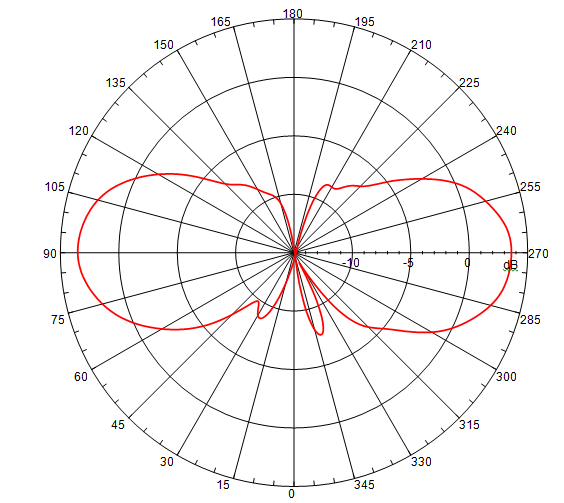 Southwest Antennas - High Performance RF and Microwave Antennas ...
