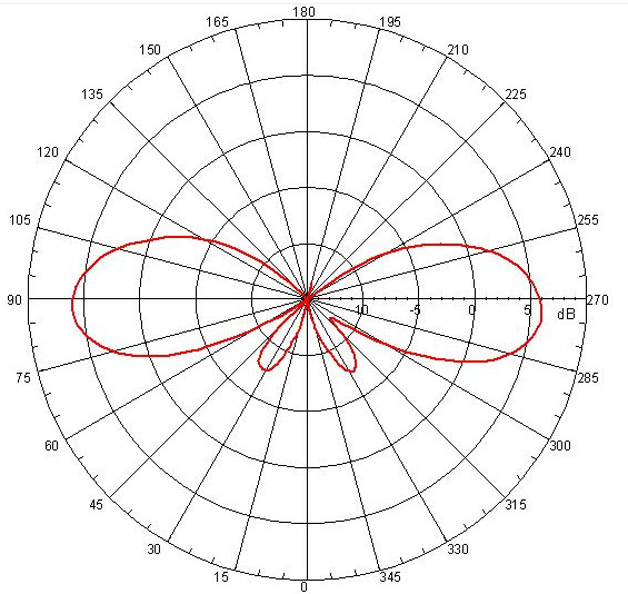 Southwest Antennas - High Performance RF and Microwave Antennas ...
