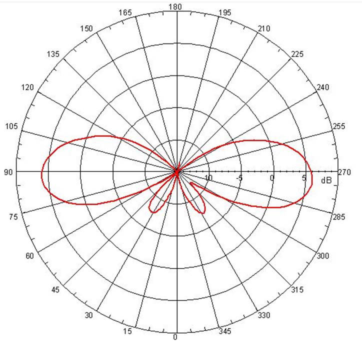 Southwest Antennas - High Performance RF and Microwave Antennas ...