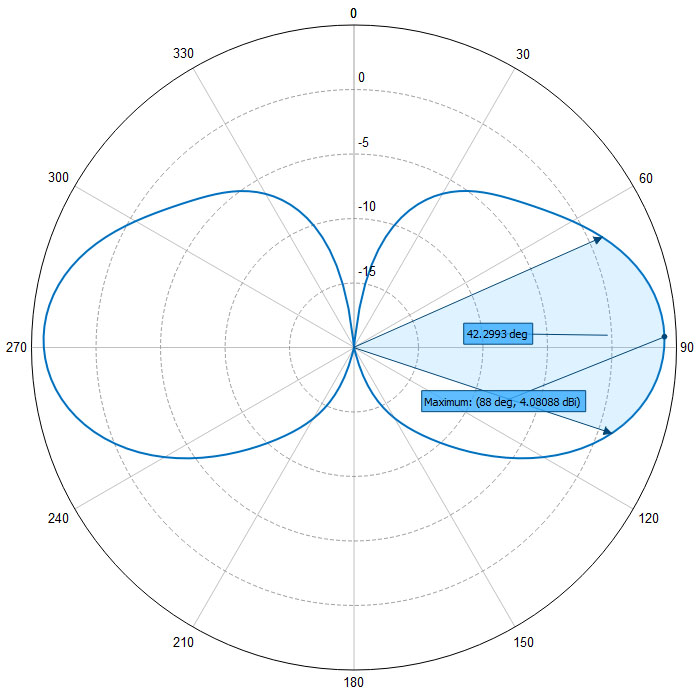Southwest Antennas - High Performance RF and Microwave Antennas ...