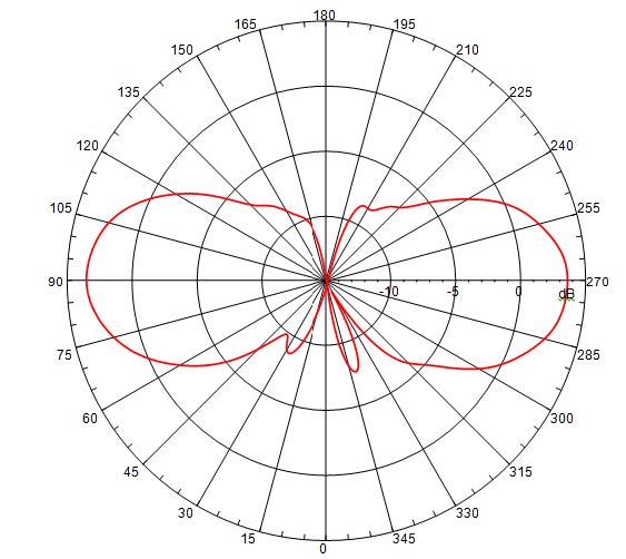 Southwest Antennas - High Performance RF and Microwave Antennas ...