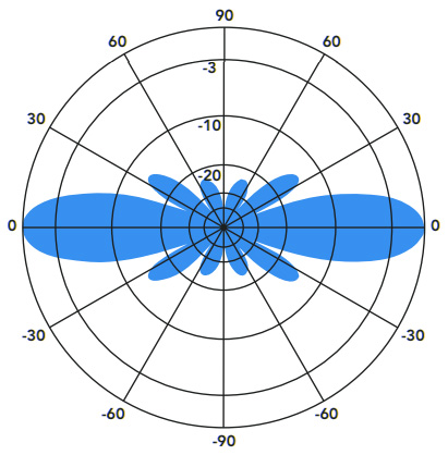 Southwest Antennas - High Performance RF and Microwave Antennas ...