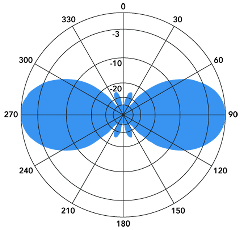 Southwest Antennas - High Performance RF and Microwave Antennas ...