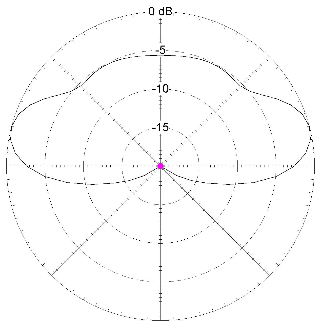 Southwest Antennas - High Performance RF and Microwave Antennas ...