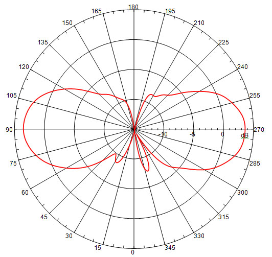 Southwest Antennas - High Performance RF and Microwave Antennas ...