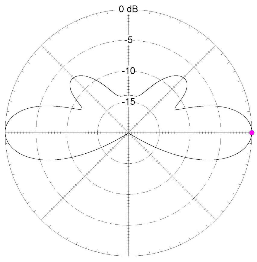Southwest Antennas - High Performance RF and Microwave Antennas ...