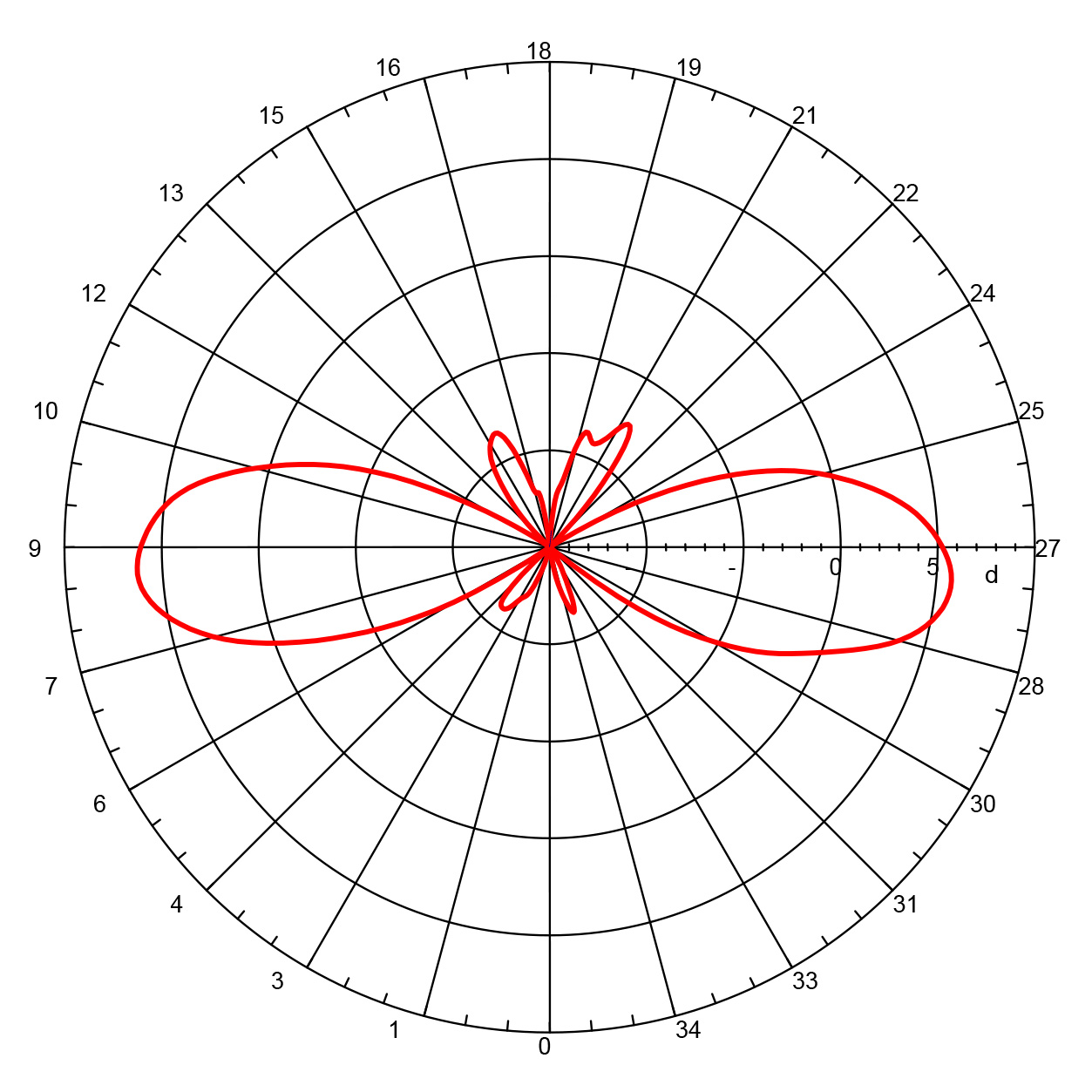 Southwest Antennas - High Performance RF and Microwave Antennas ...