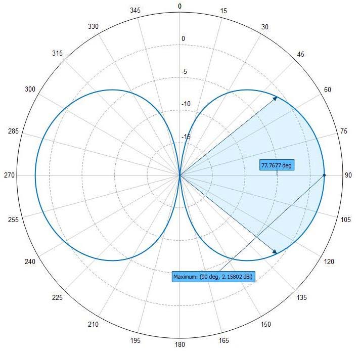 Southwest Antennas - High Performance RF and Microwave Antennas ...