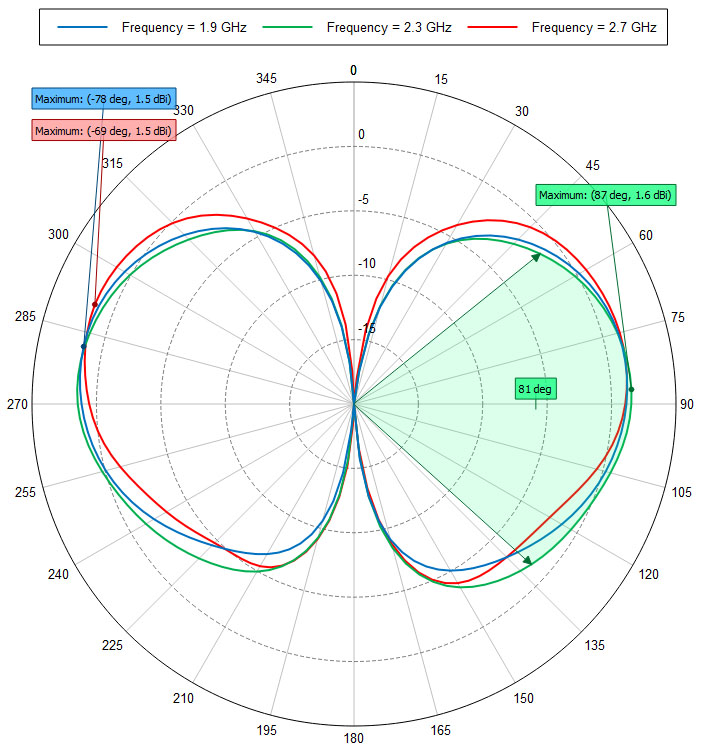 Southwest Antennas - High Performance RF and Microwave Antennas ...