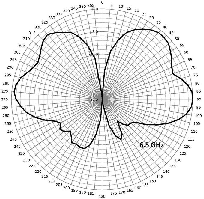 Southwest Antennas - High Performance RF and Microwave Antennas ...