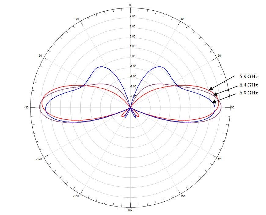 Southwest Antennas - High Performance RF and Microwave Antennas ...
