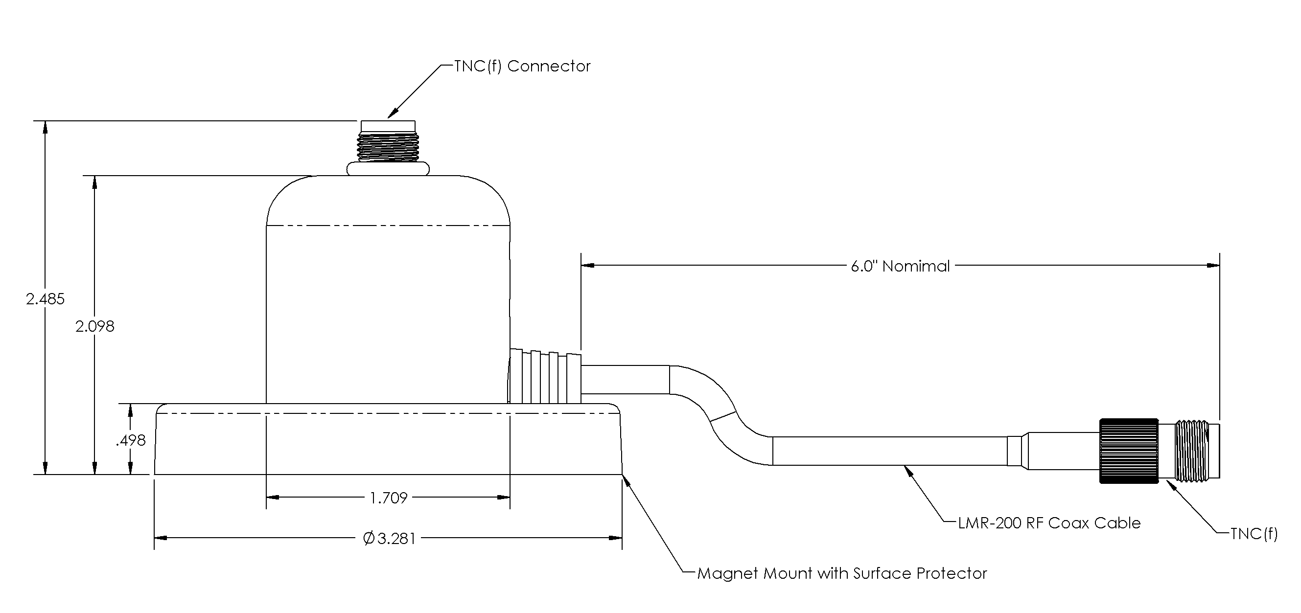 Southwest Antennas - High Performance RF and Microwave Antennas ...