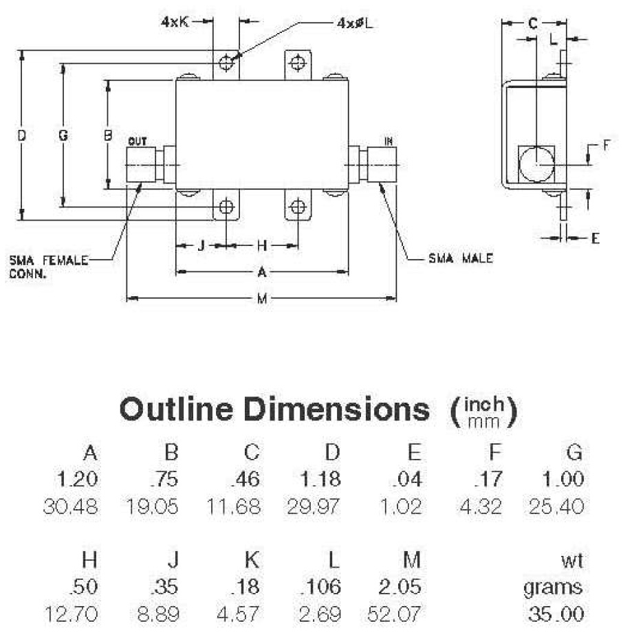 Southwest Antennas - High Performance RF and Microwave Antennas ...