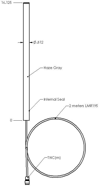 Southwest Antennas - High Performance RF and Microwave Antennas ...
