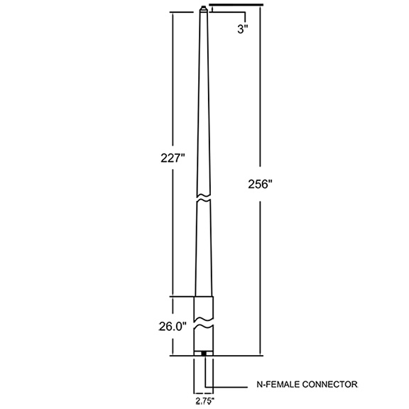 Southwest Antennas - High Performance RF and Microwave Antennas ...