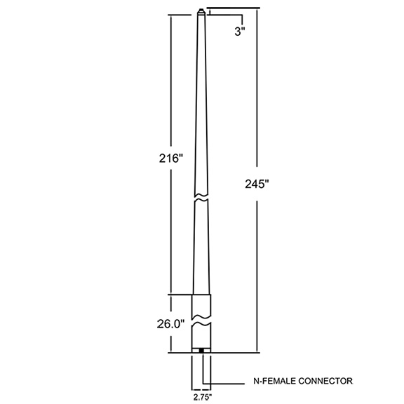 Southwest Antennas - High Performance RF and Microwave Antennas ...