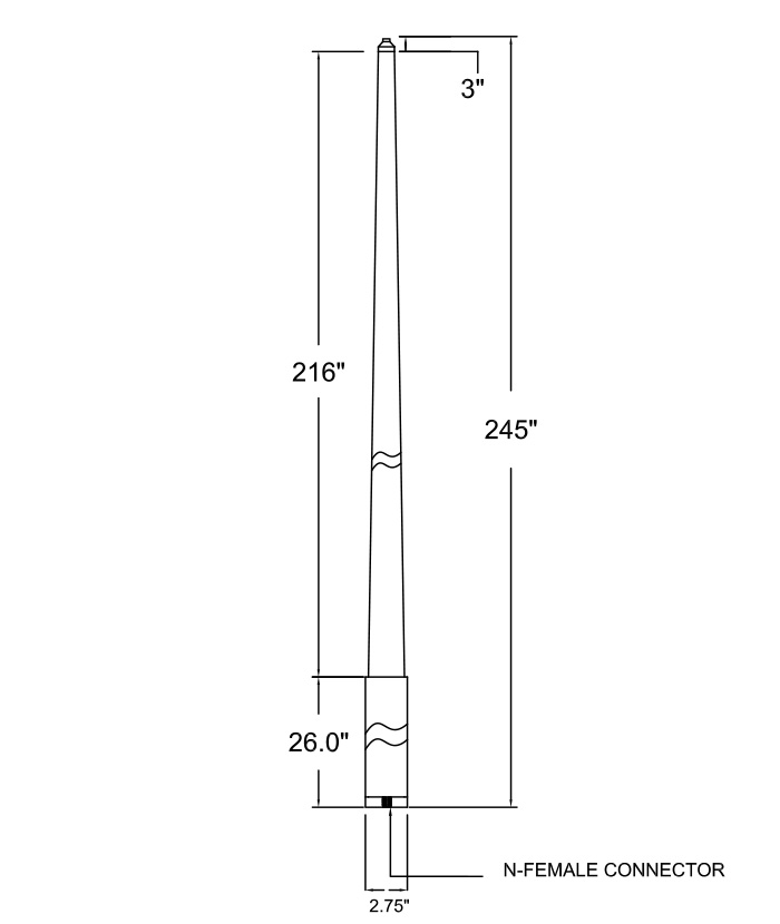 Southwest Antennas - High Performance RF and Microwave Antennas ...