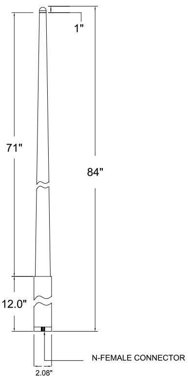 Southwest Antennas - High Performance RF and Microwave Antennas ...