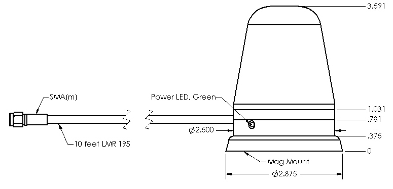 Southwest Antennas - High Performance RF and Microwave Antennas ...