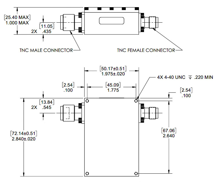 Southwest Antennas - High Performance RF and Microwave Antennas ...