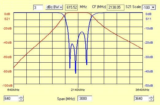 Southwest Antennas - High Performance RF and Microwave Antennas ...