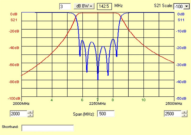 Southwest Antennas - High Performance RF and Microwave Antennas ...