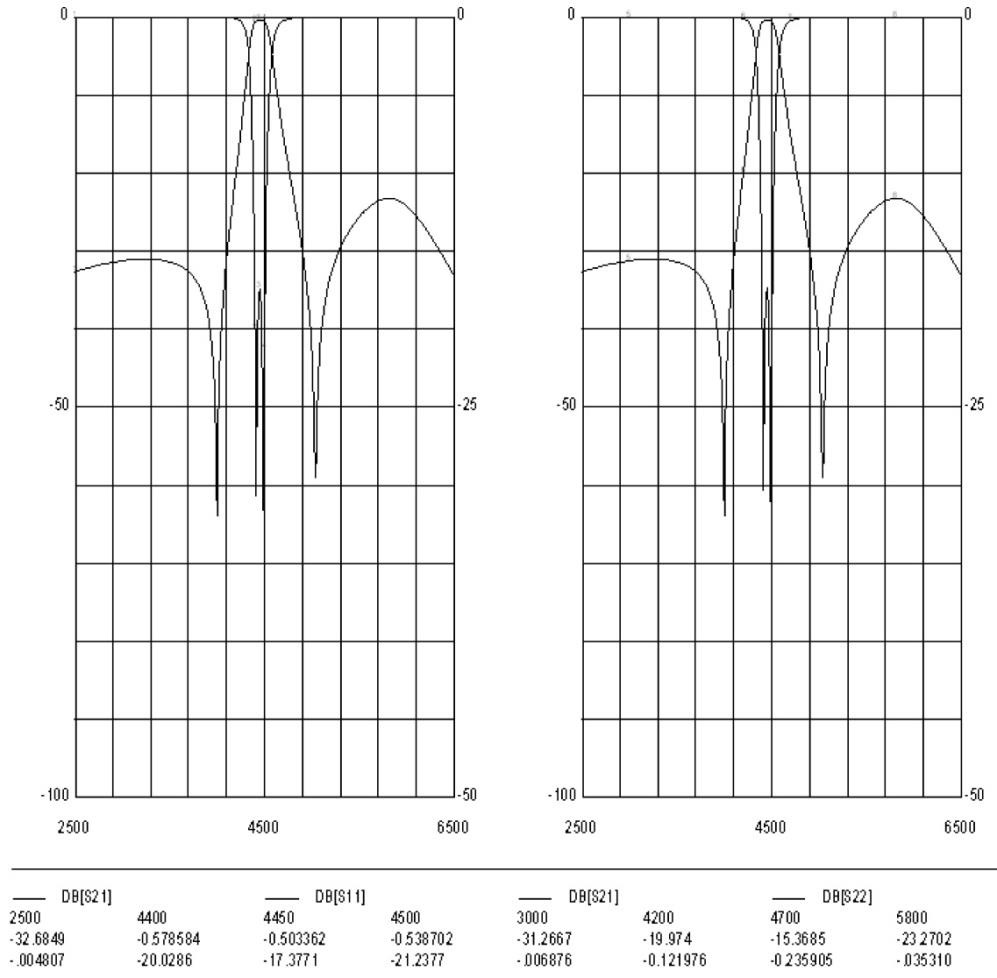 Southwest Antennas - High Performance RF and Microwave Antennas ...