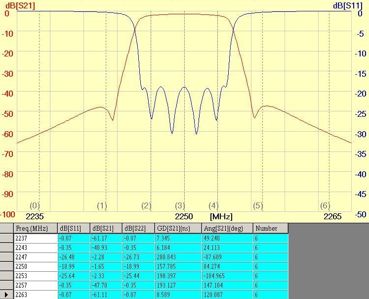 Southwest Antennas High Performance Rf And Microwave Antennas And Custom Antenna Manufacturing