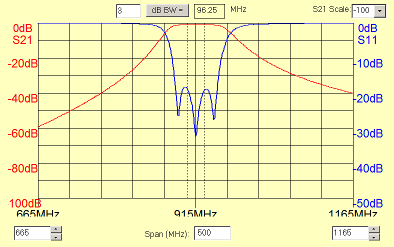 Southwest Antennas - High Performance RF and Microwave Antennas ...