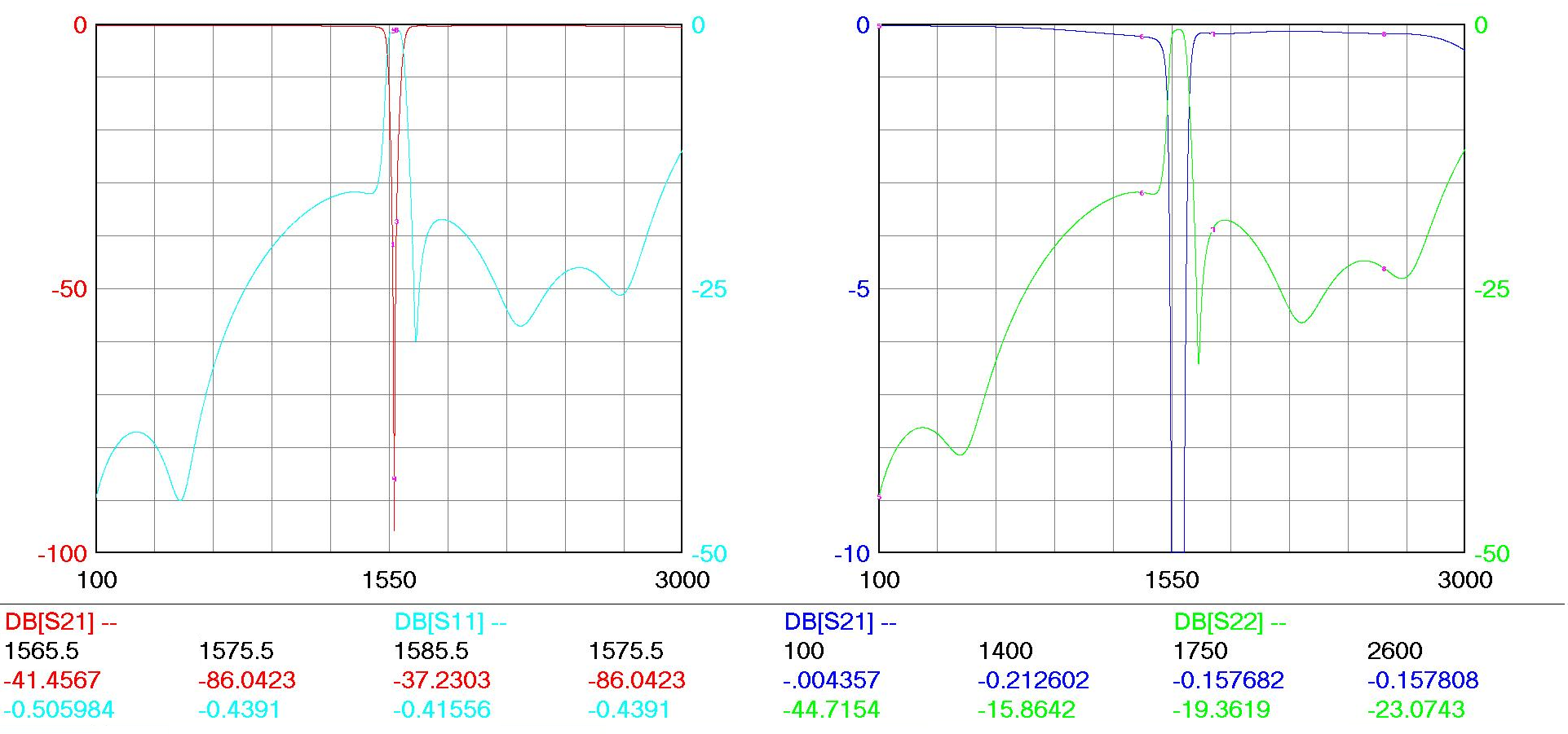 Southwest Antennas - High Performance RF and Microwave Antennas ...