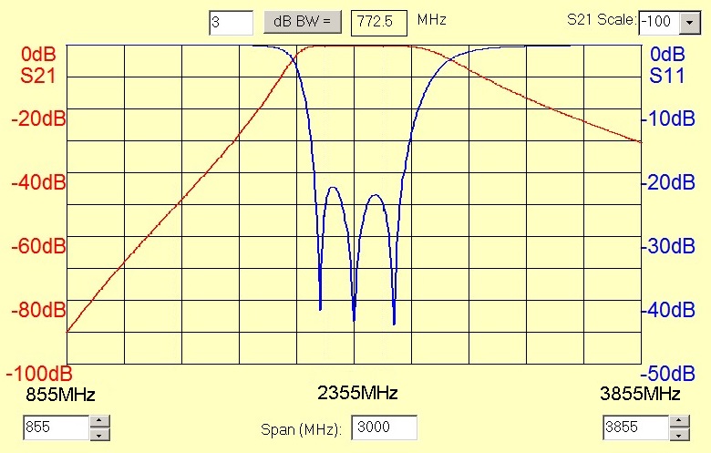 Southwest Antennas - High Performance RF and Microwave Antennas ...