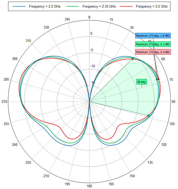 Southwest Antennas High Performance Rf And Microwave Antennas