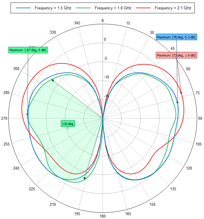 Southwest Antennas - High Performance RF and Microwave Antennas ...