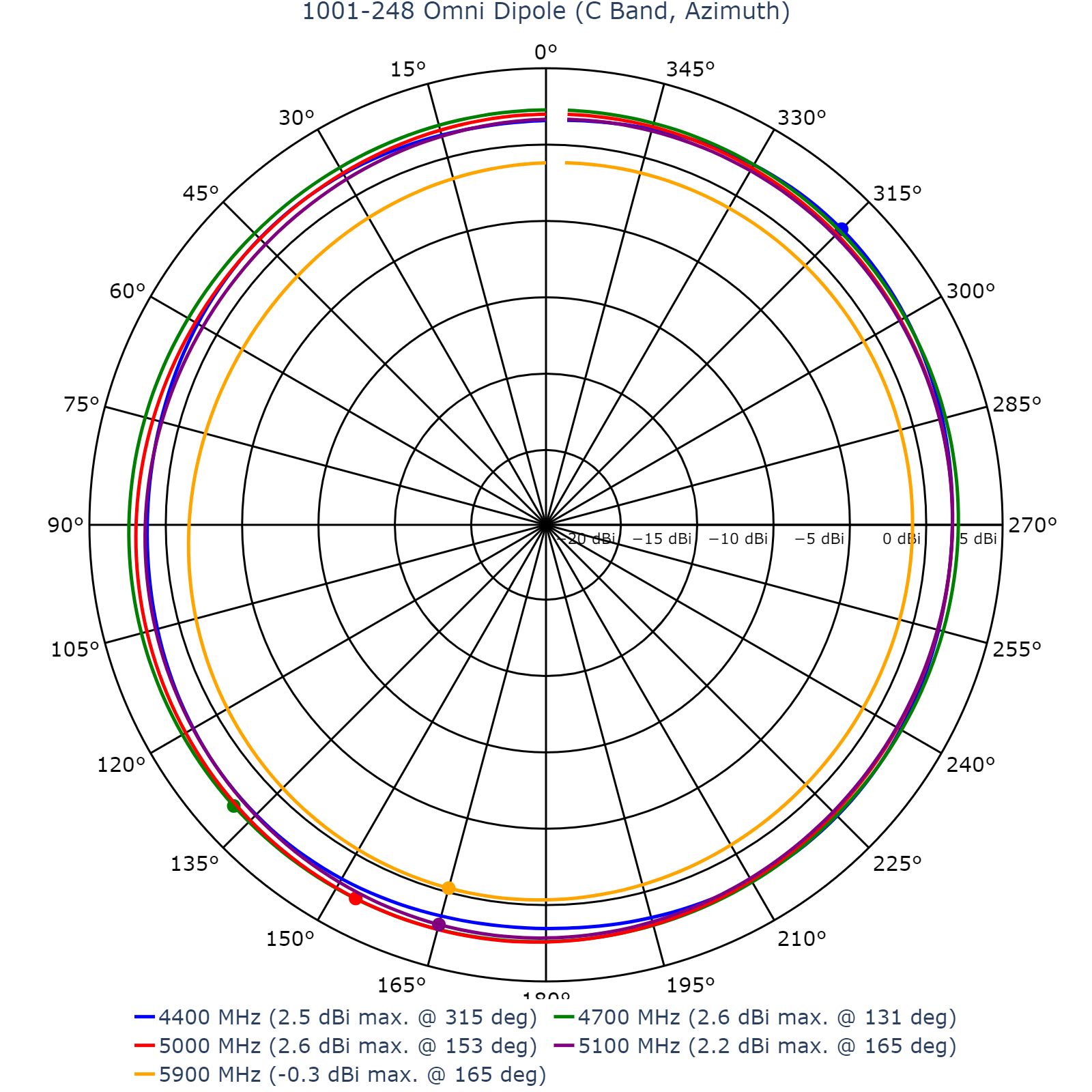 Southwest Antennas - High Performance RF and Microwave Antennas ...