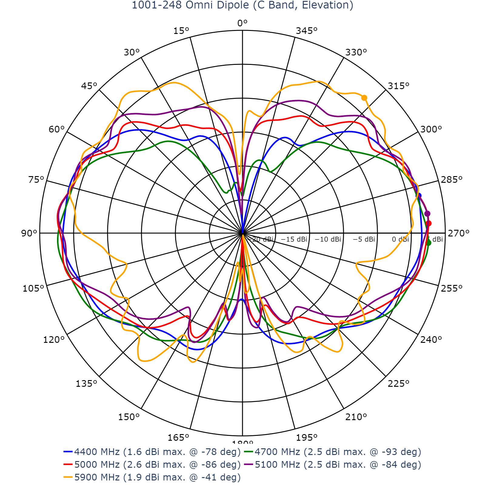 Southwest Antennas - High Performance RF and Microwave Antennas ...