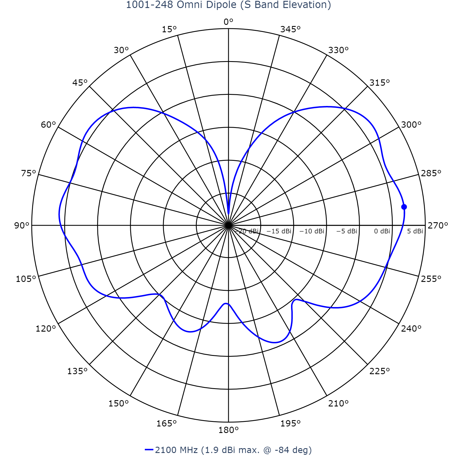 Southwest Antennas - High Performance RF and Microwave Antennas ...