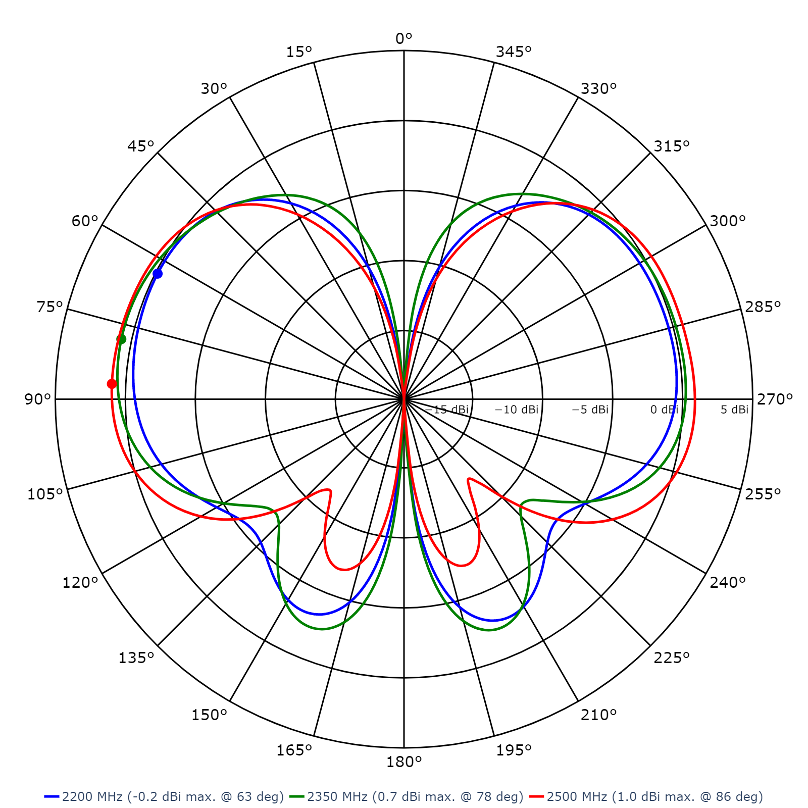 Southwest Antennas - High Performance RF and Microwave Antennas ...
