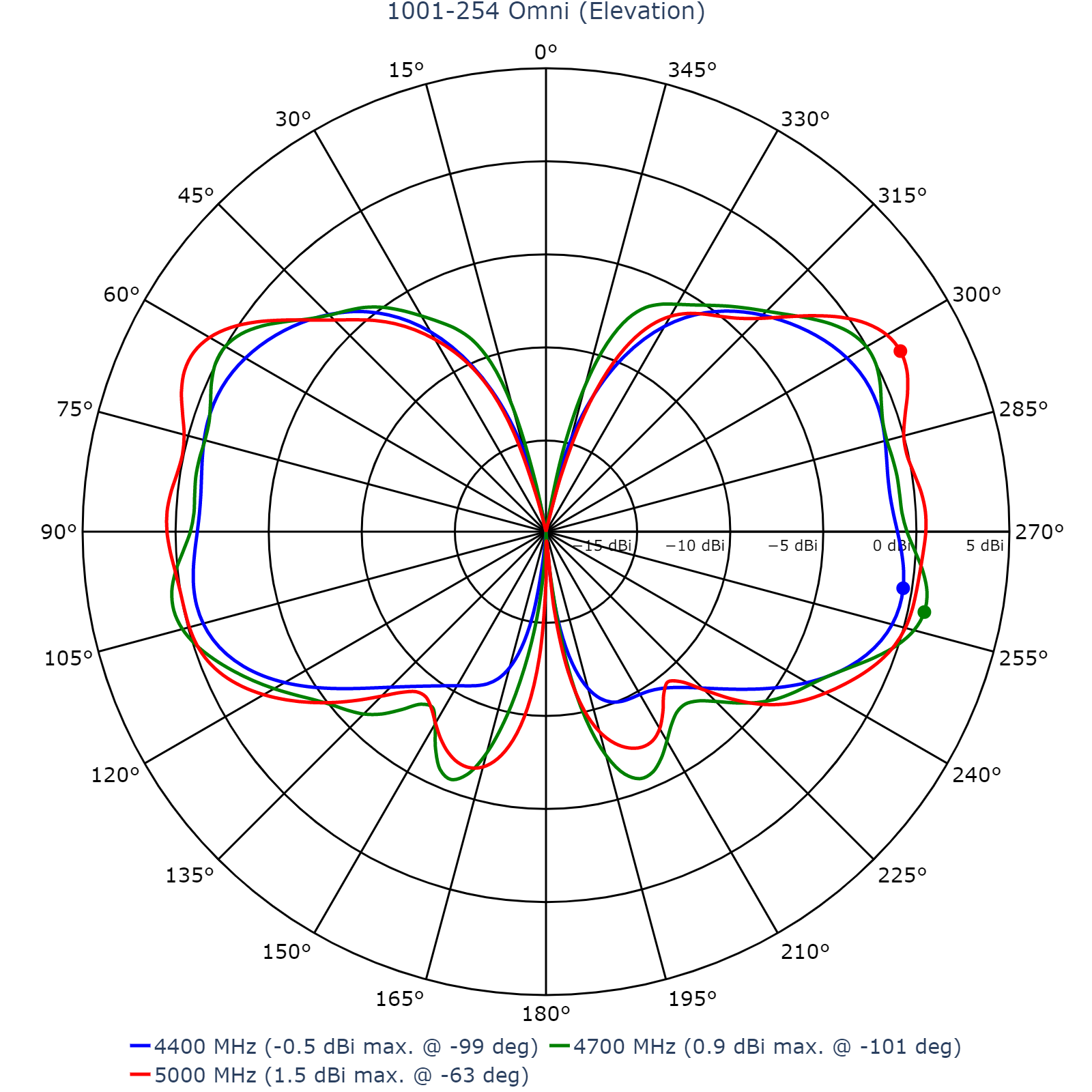 Southwest Antennas - High Performance RF and Microwave Antennas ...