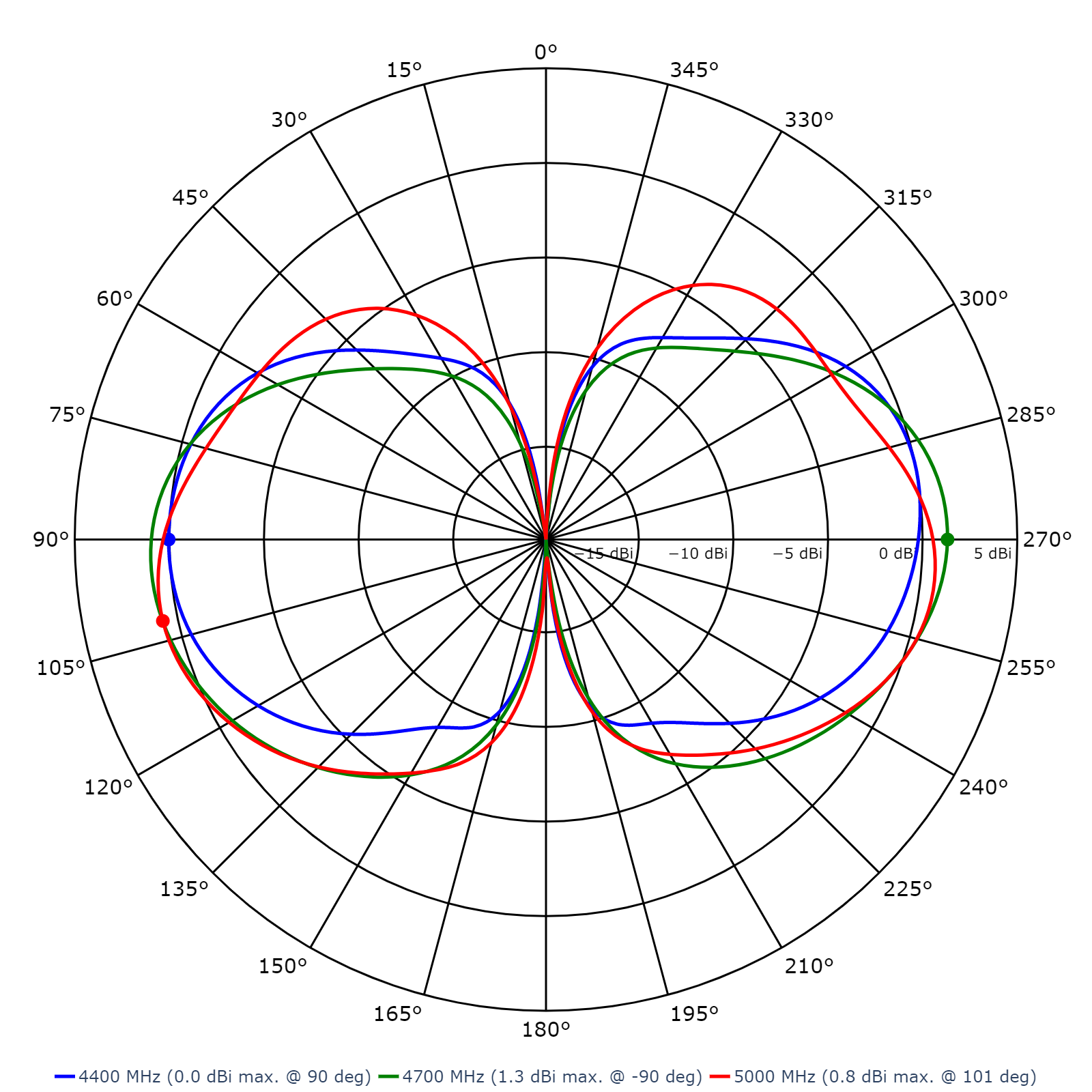 Southwest Antennas - High Performance RF and Microwave Antennas ...