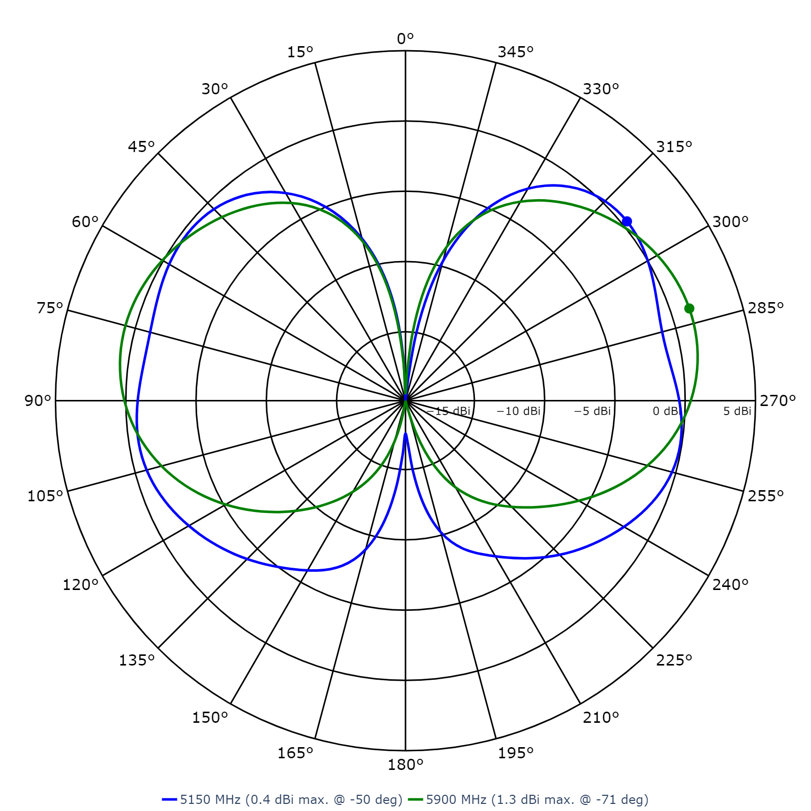 Southwest Antennas - High Performance RF and Microwave Antennas ...