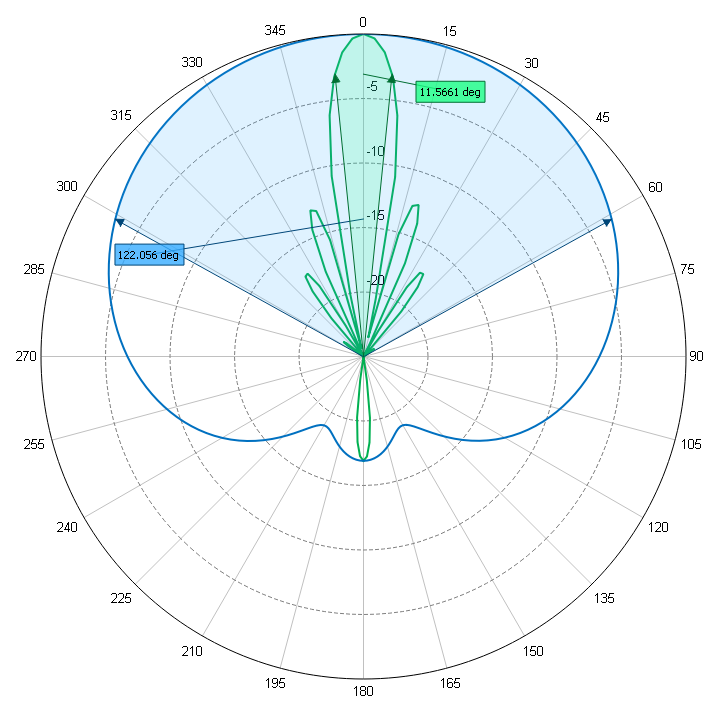 Southwest Antennas - High Performance RF and Microwave Antennas ...