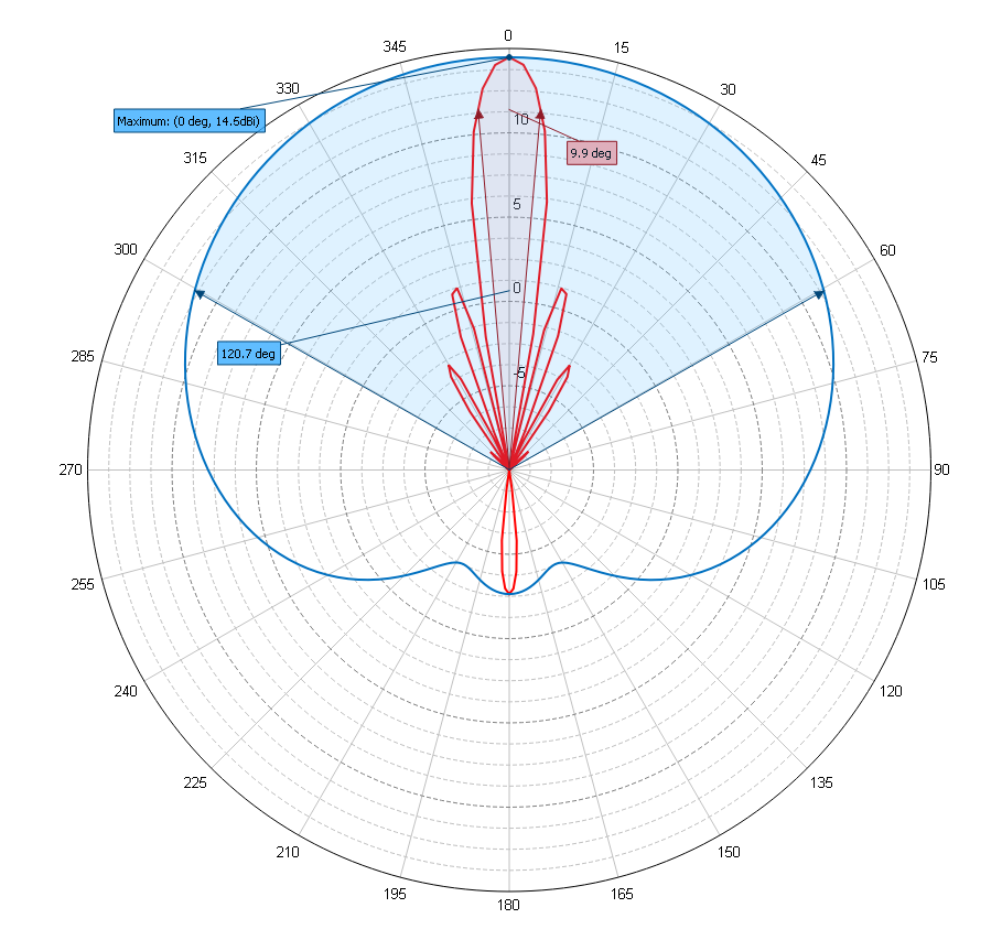 Southwest Antennas - High Performance RF and Microwave Antennas ...