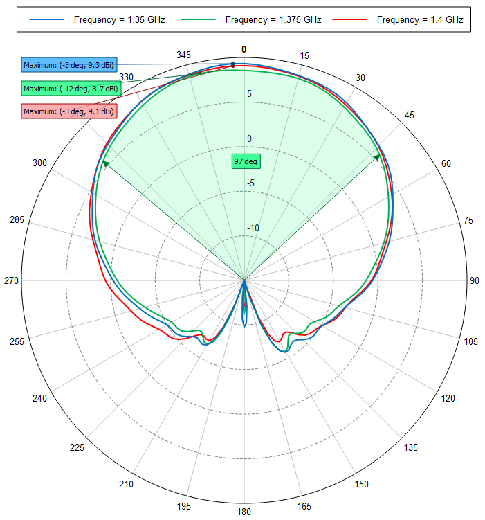 Southwest Antennas - High Performance RF and Microwave Antennas ...