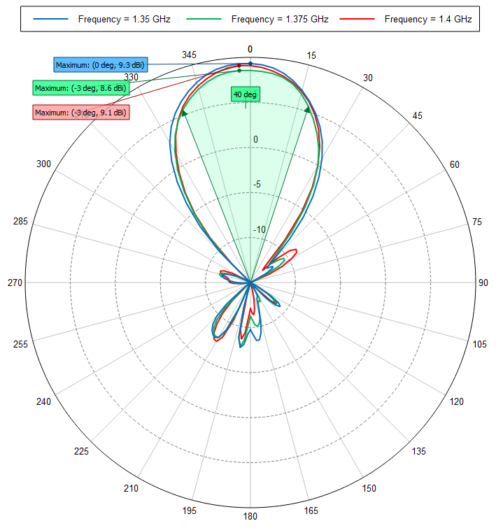 Southwest Antennas - High Performance RF and Microwave Antennas ...