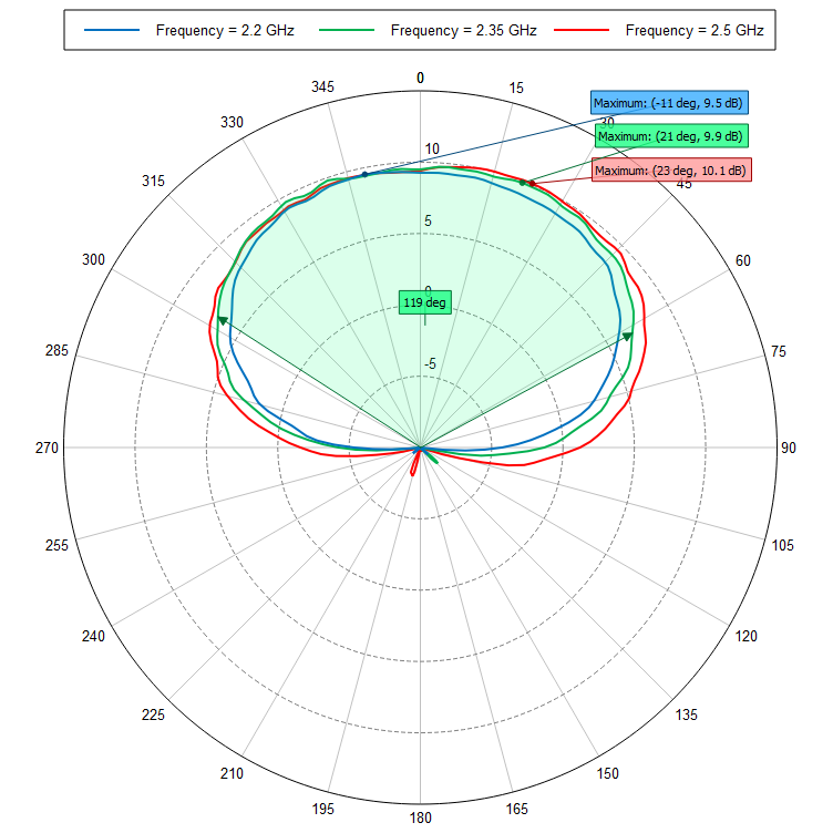 Southwest Antennas - High Performance RF and Microwave Antennas ...