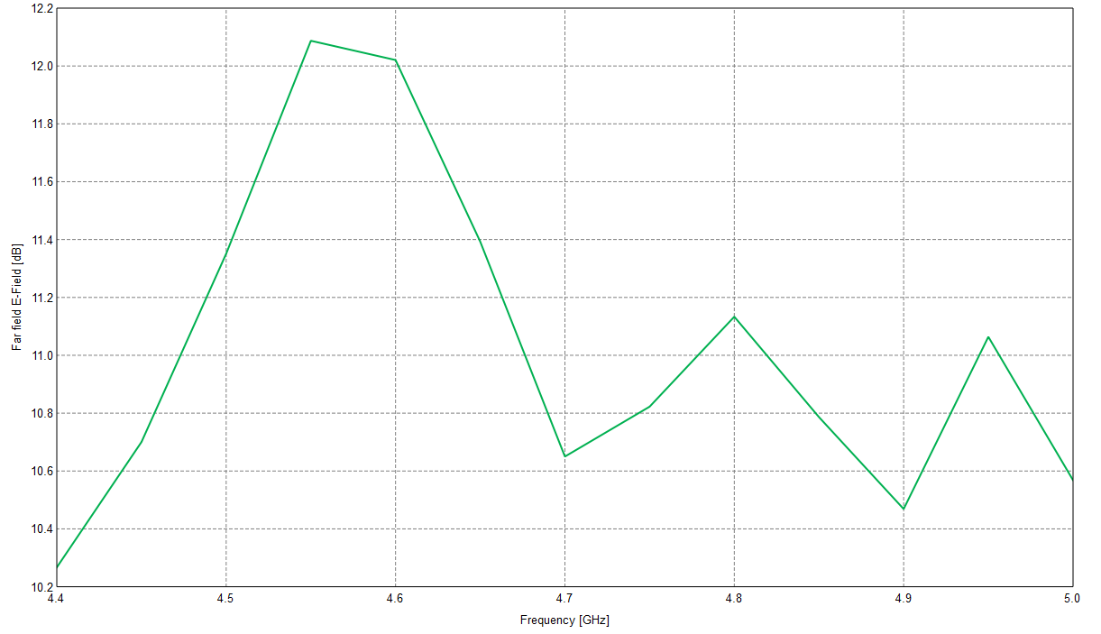 Southwest Antennas - High Performance RF and Microwave Antennas ...