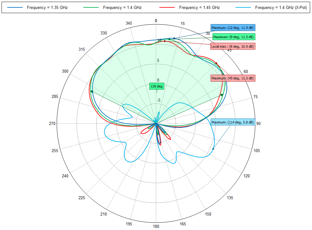 Southwest Antennas - High Performance RF and Microwave Antennas ...