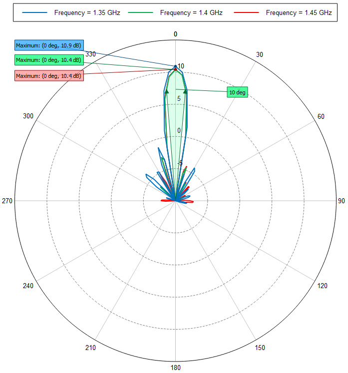 Southwest Antennas - High Performance RF and Microwave Antennas ...
