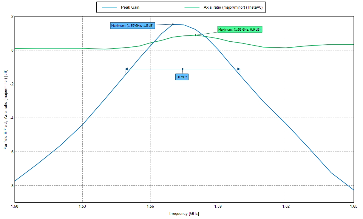 Southwest Antennas - High Performance RF and Microwave Antennas ...